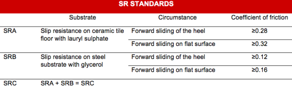 Safeguarding Steps: The Importance of Safety Shoes in Kitchen ...